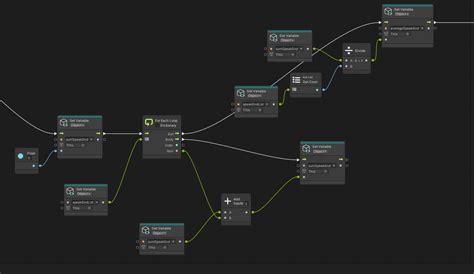 Image result for Unity Variable Object