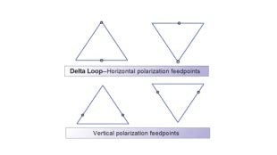 Image result for Delta Loop vs Vertical