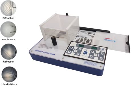 Image result for Ripple Tank Reflection