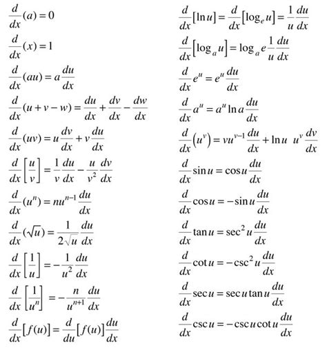 Image result for Basic Integral Chart