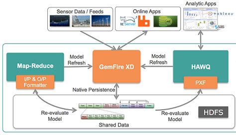 Image result for MPP Massively Parallel Processing