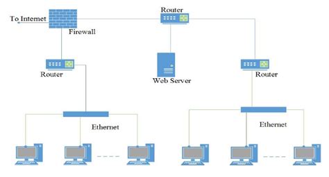 Image result for Computer Network Gate CSE