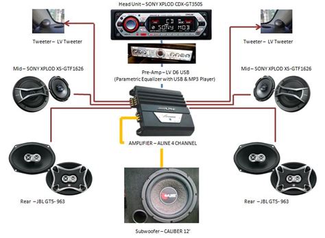Image result for Complete Auto Audio Systems Package