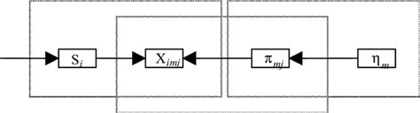 Image result for Bayesian Inference Graph