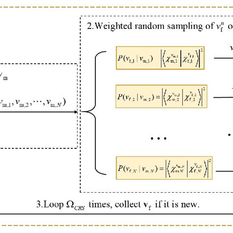 Image result for Classical Sampling
