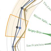 Image result for Entity Map