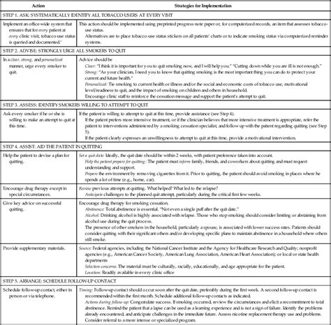 Image result for Smoking Cessation Guidelines
