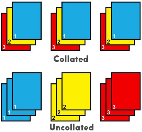 Image result for Collated Printing Visual Basic