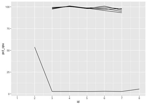 Image result for Homomorphic CPU Usage