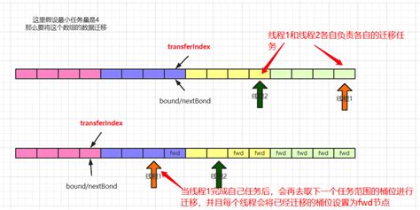 Image result for ConcurrentHashMap Working Telusko