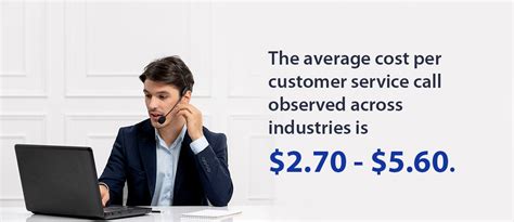 Image result for Predictive Dialer Benefits