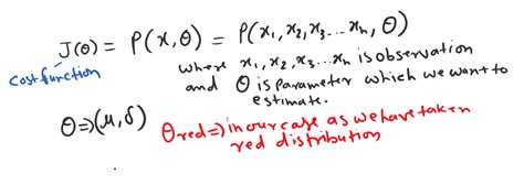 Image result for Maximum Likelihood Estimation Applications