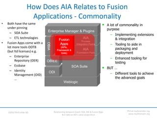 Image result for Oracle AIA Tutorial