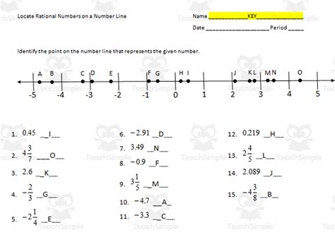 Image result for Rational Numbers Number Line Song