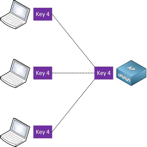 Image result for WPA Key Generator