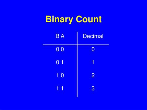 Image result for Electronics and Computer Engineering