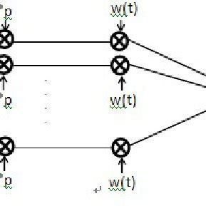 Image result for Parallel Transmission Example