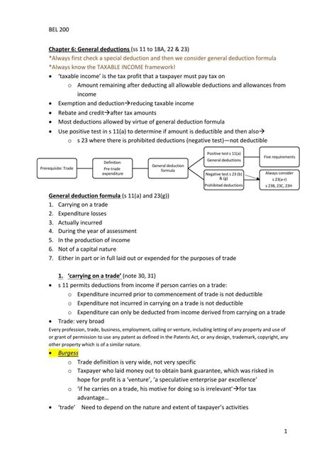 Image result for Inome Tax Deduction Tutorial Unisa