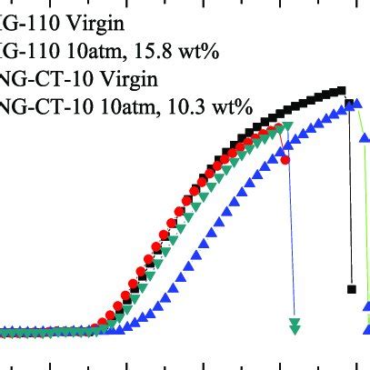 Image result for Force Compression Graph