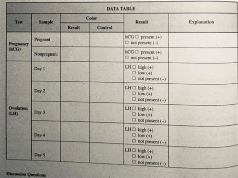 Image result for Color Memory Test Table Chart
