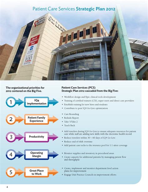 Image result for UnityPoint Health Services