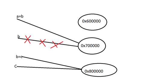 Image result for Reference Variables