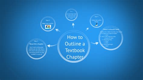 Image result for Textbook Outline Example
