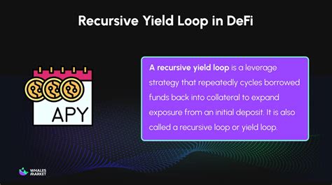 Image result for Recursive Loop