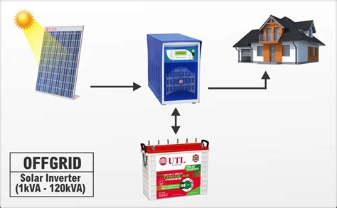 Image result for Conecting Generator TP Off-Grid Solar System