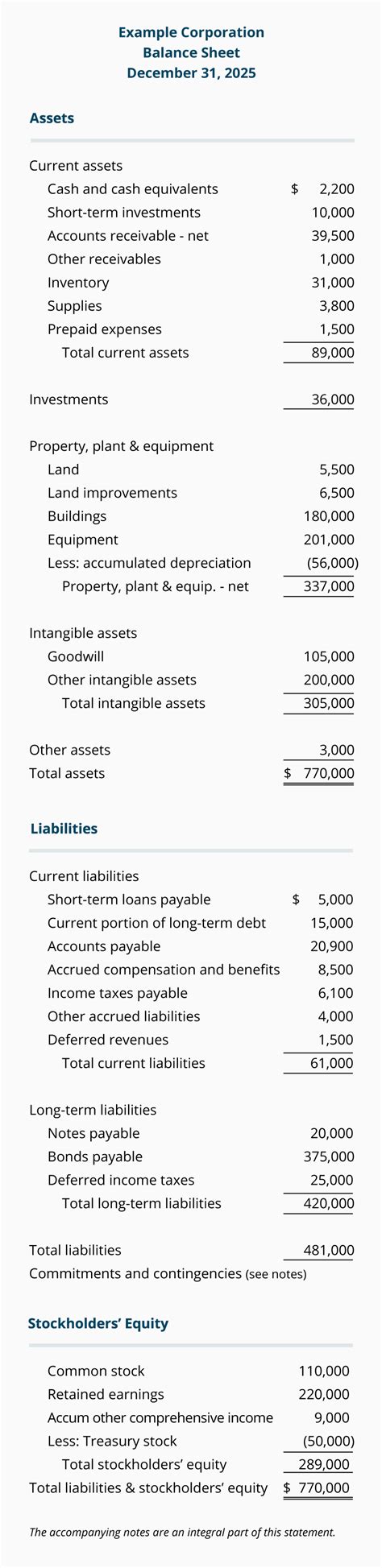 Image result for Examples of Financial Statements
