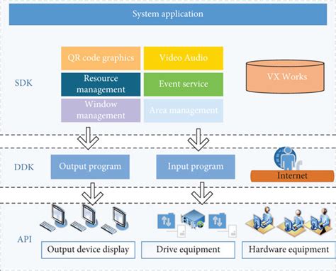 Image result for Operating System Driver