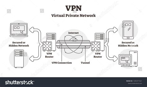 Image result for VPN Animation