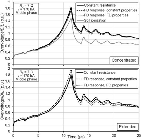 Image result for UL Backdraft and Flashover