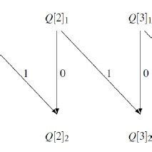 Image result for Idea Algorithm Even Round