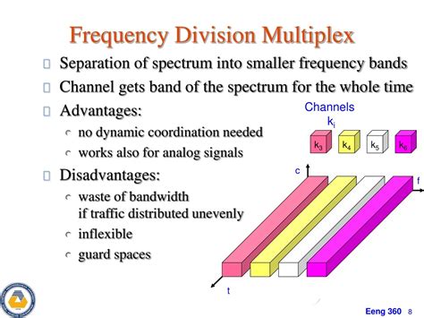 Image result for Time Division Multiplexing Examples