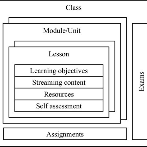 Image result for Web Formation Structure