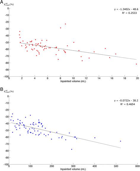 Image result for Relative Percentage
