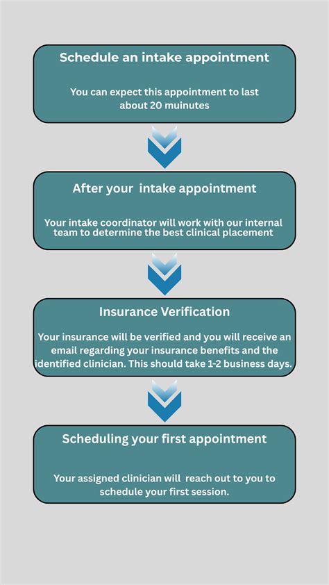 Image result for Intake Process Sign