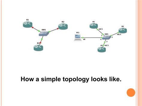 Image result for Ospf Routing Protocol Example