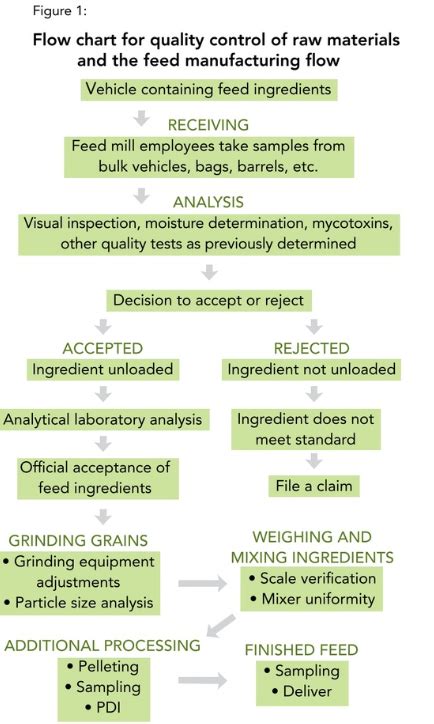Image result for Sampling Feed