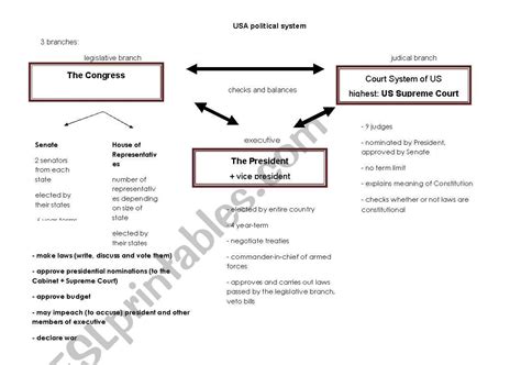 Image result for Homework System Politcal Drawing