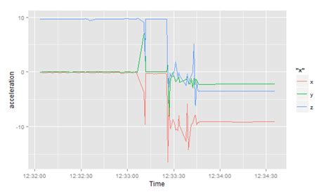 Image result for Camera Sensor R Development