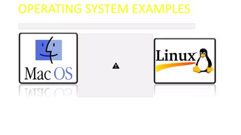 Image result for Operating System Lesson