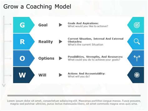Image result for Editable Grow Model