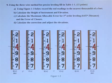 Image result for Three Wire Leveling Rod