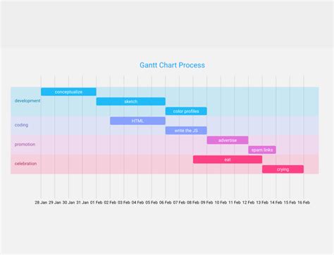 Image result for Create Graph or Chart From Code