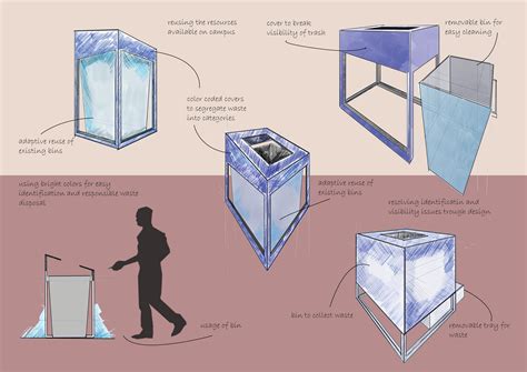 Image result for Waste Box Design