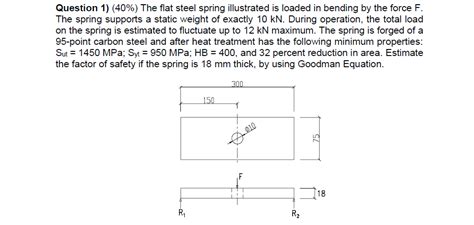Image result for Flat Spring Force