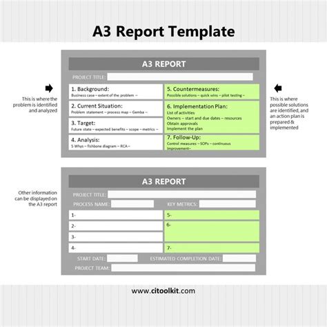 Image result for Sample A3 Problem Solving Report