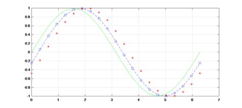 Image result for Y-Line MATLAB